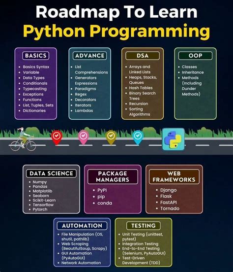 Muhammad Nouman On Linkedin Python Pythonprogramming Pythoncode