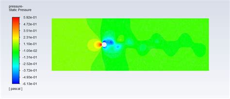 ansys fluid flow fluent tutorial dannailfrazier