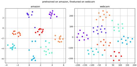 Research On A Cross Domain Few Shot Adaptive Classification Algorithm Based On Knowledge