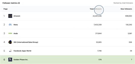 Top LinkedIn Metrics You Should Know Rival IQ