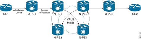 L VPN And Ethernet Services Configuration Guide For Cisco NCS Series Routers IOS XR Release