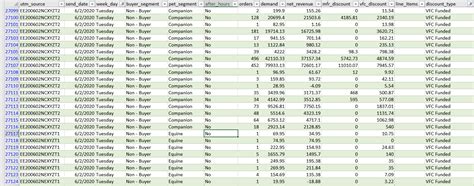 Is It Possible To Create A Table From Another Table In Excel Using Sql