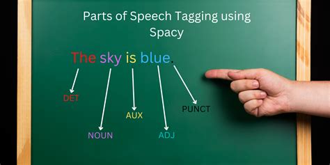 pos tagging in nlp using spacy askpython
