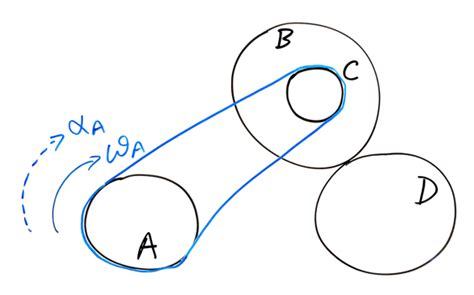 Solved In The System Shown Pulley A Has A Motor That Chegg Com