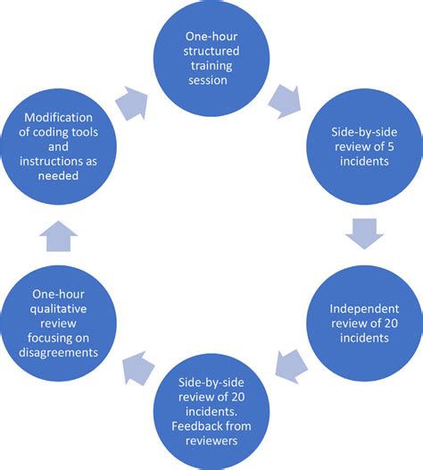 Rapid Cycle Testing Diagram Download Scientific Diagram