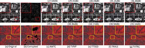 Figure 1 From Total Variation Regularized Tensor Ring Completion For