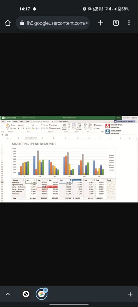 Do Excel Formatting Graphs Pivot Table Data Entry And Data Entry By