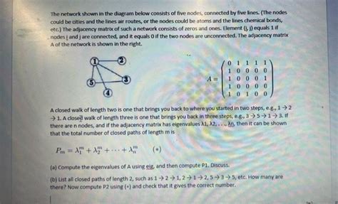 Solved The Network Shown In The Diagram Below Consists Of Chegg