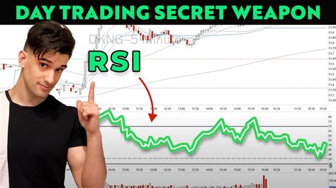 How To Use The Rsi Youtube How To Use The Rsi Youtube