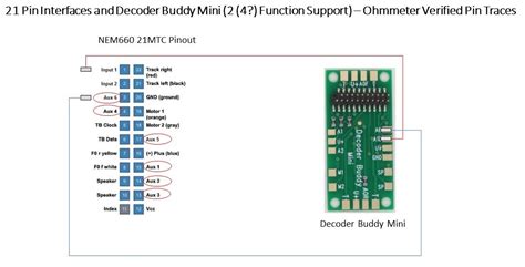 21mtc Pinout Diagrams And Discussion For Dcc Tinkerers The Mrh Forum