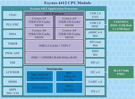 Hardkernel ODROID X Mini PC με τον τετραπύρηνο Exynos που φοράει το S III Techblog gr