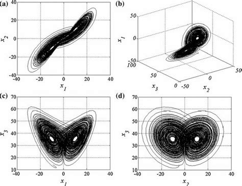 chaotic attractor of the chen fractional order chaotic system