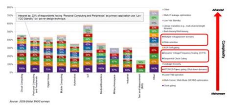 Recipes For Low Power Verification Semiwiki