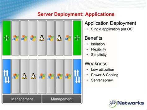 cisco unified computing system pptx cloud computing internet