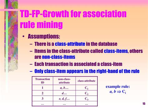 Ppt Top Down Fp Growth For Association Rule Mining Powerpoint Presentation Id6302636