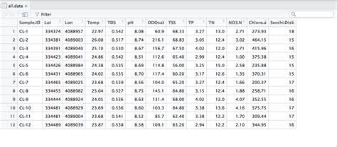 R Fit Variogram Iteration Warning Geographic Information Systems Stack Exchange