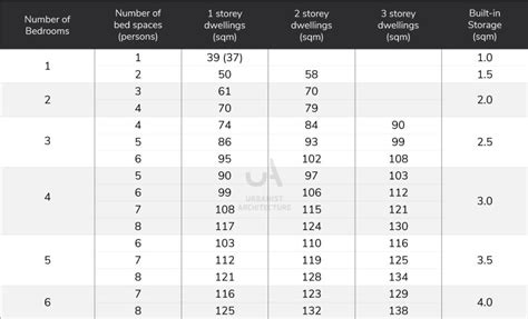 Minimum Space Standards For New Homes 2023 Update Urbanist Architecture Small Architecture
