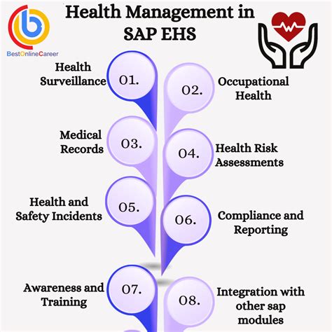 Health Management In Sap Ehs Module By Bestonlinecareer Jan 2024