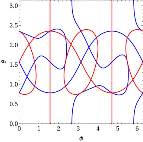Zeros Of Real Blue And Imaginary Red Parts Of C F For The T1g