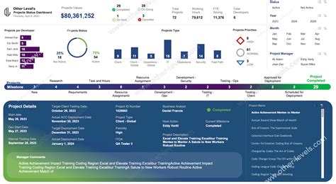 Projects Status And Details Dashboard Comprehensive Excel Dashboard