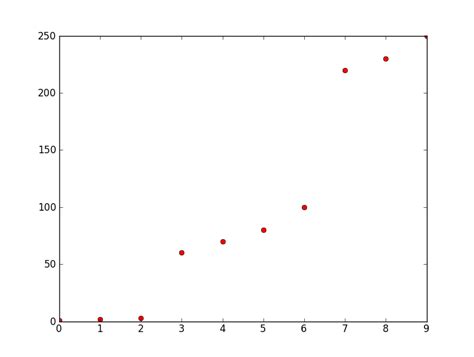 How Would You Groupcluster These Three Areas In Arrays In Python