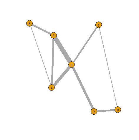 R Draw A Graph Indicating The Weight Of Each Arc Stack Overflow