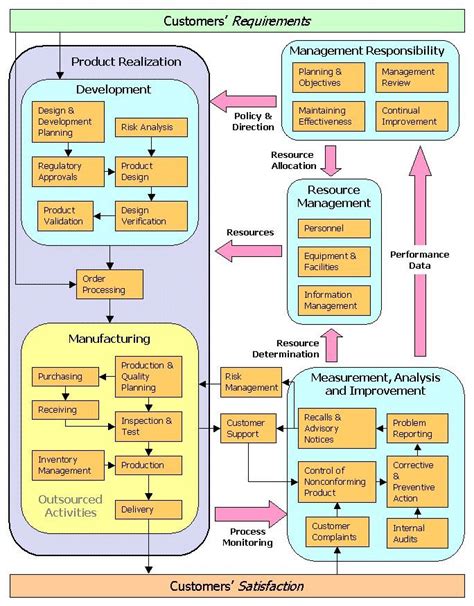 DIAGRAM Process Flow Diagram Iso MYDIAGRAM ONLINE