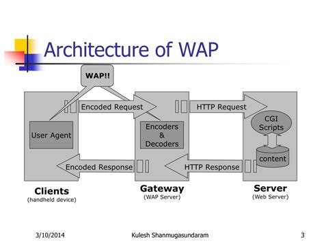 Ppt Wireless Application Protocol Powerpoint Presentation Free Download Id 210260