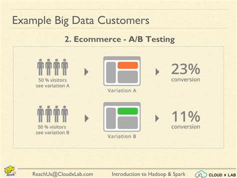 an easy introduction to big data terminologies cloudxlab blog