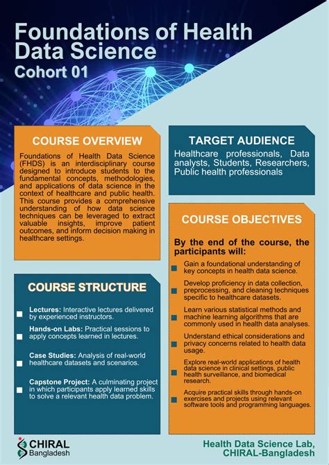 Chiral Bangladesh On Linkedin Datascience Machinelearning Healthcare