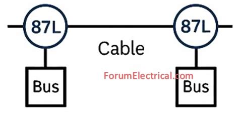 Difference Between Differential Protection And Distance Protection