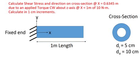 Solved Calculate Shear Stress And Direction On Cross Section