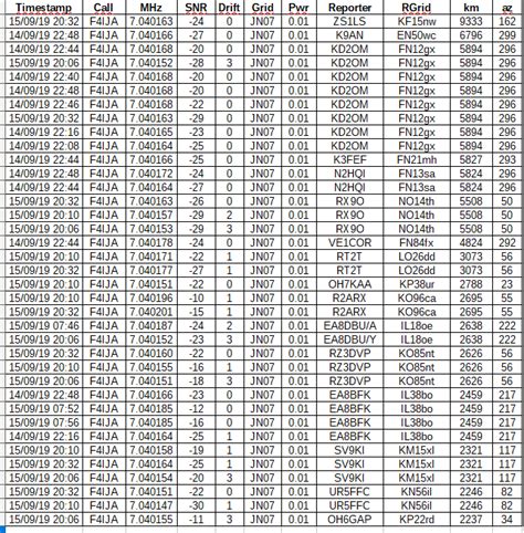 Tests Wspr Beacon [f4ija]