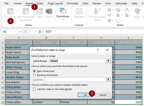 How To Sort Pivot Table By Grand Total Including Vba Excel Insider