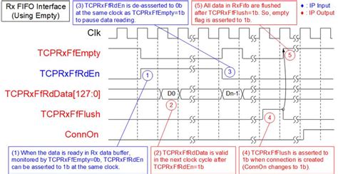 Dg Toe Gip Data Sheet Intel