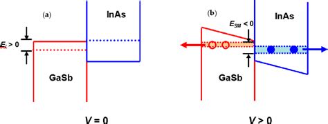 Figure 1 From The Interband Cascade Laser Semantic Scholar