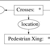 An Example Of Conceptual Graph Download Scientific Diagram