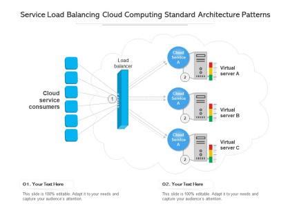 Load Balancing In Cloud Computing SlideTeam