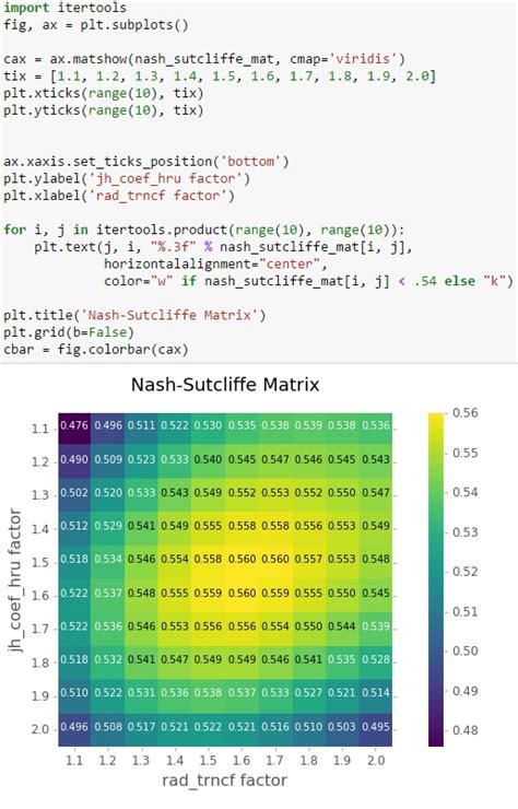 Example Of Tuning A Hundred Model Through An Ipython Notebook With