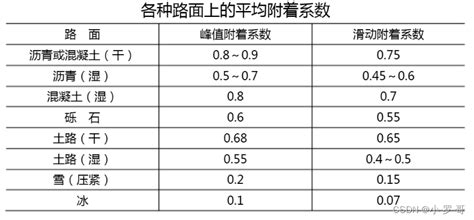 carsim工况设置 道路场景的构建 csdn博客