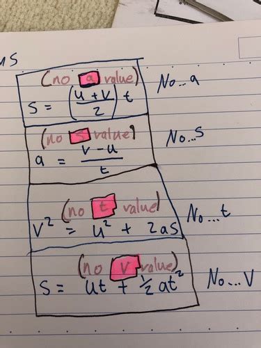 SUVAT Flashcards Quizlet