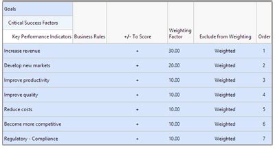 Project Prioritization Project Insight Features