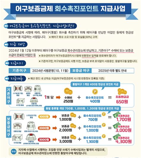 어구보증금제도 위반 신고하면 최대 30만 원 어업인엔 폐어구 반납 시 포인트 추가 지급