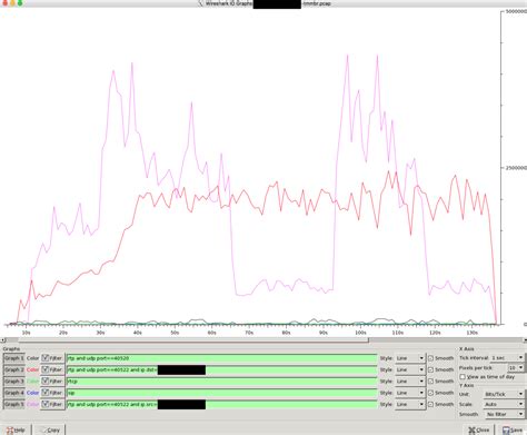 JimDoesVoIP Wireshark IO Graphs SIP RTCP RTP Filters Flow Visualization