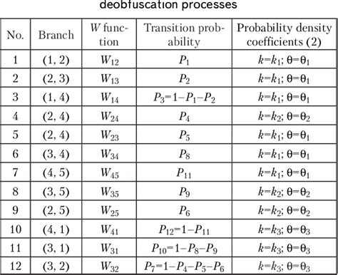 table 1 from development of unified mathematical model of programming