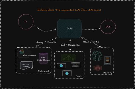 How To Evaluate Llm Applications With Deepeval— Part 1 By Gary Sharpe The Model Observer
