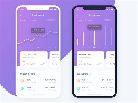 Exploration Sales App Concept Dashboard Screen On Behance
