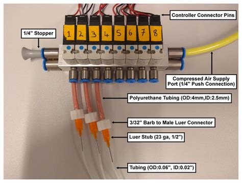 A Multilayer Microfluidic Platform For The Conduction Of Prolonged Cell Free Gene Expression