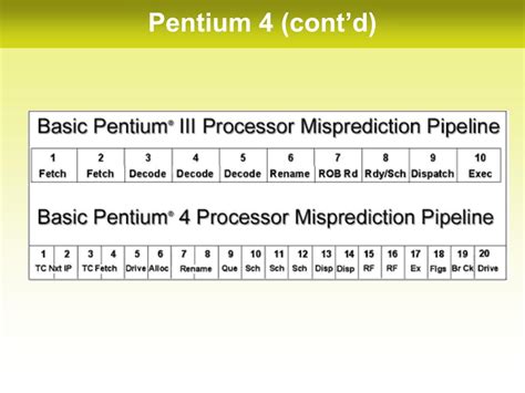 Ppt Advanced Pipeline Issues Powerpoint Presentation Free Download