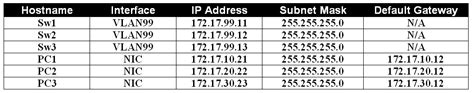 Лабораторная работа №18 Per Vlan Spanning Tree Protocol Plus Pvst курса Cisco Ccna 640